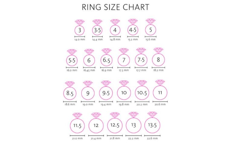 How to Guess Ring Size? If You don't know the Ring Size
